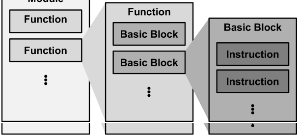 llvm pass 만들기 | Re4rk